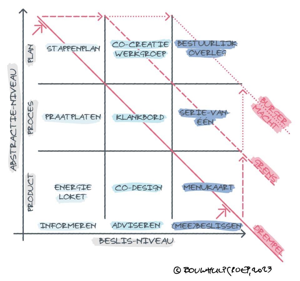 Renoveren als toegepast Social Design