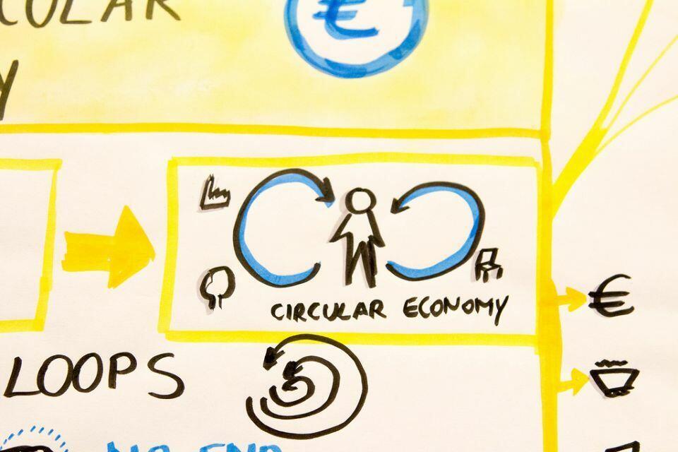 Dag van de circulariteit